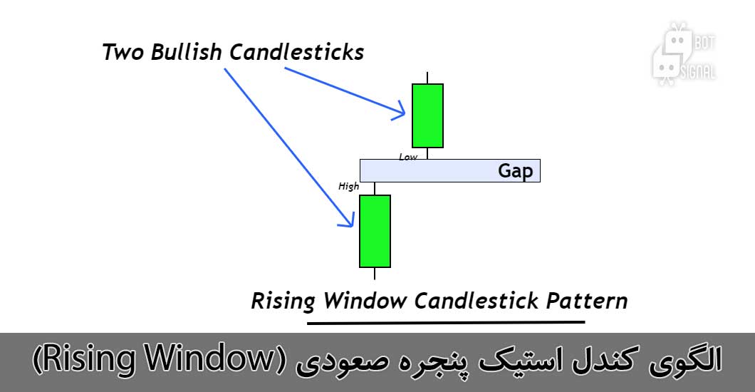 الگوی کندل استیک پنجره صعودی (Rising Window) در ترید ارز دیجیتال